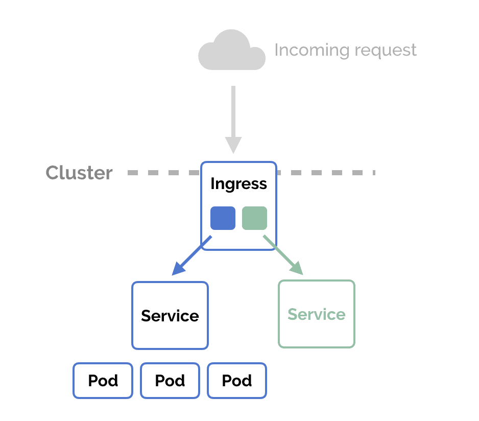 Kubernetes Ingress Controller For Beginners Overview And Types