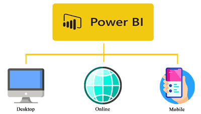 How to become a Power BI Developer? | Job and Responsibilities