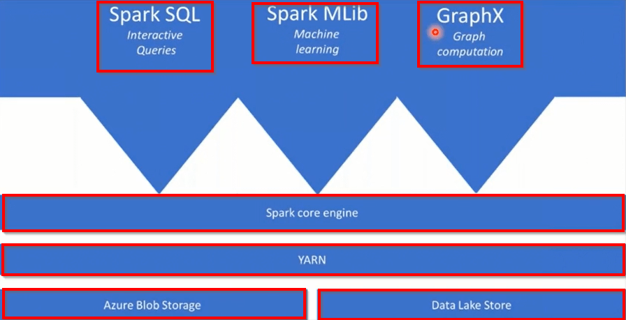 Apache Spark Architecture Fundamentals | K21 Academy Apache Spark Architecture Fundamentals | K21 Academy